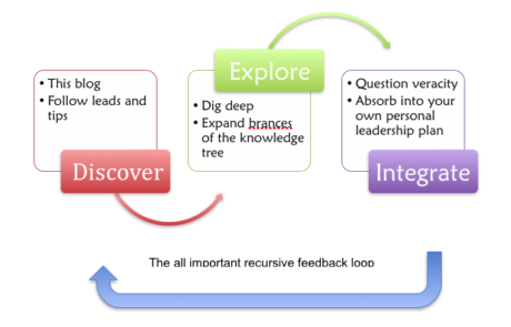 How to use this Curated Blog – Awakening to Wholeness