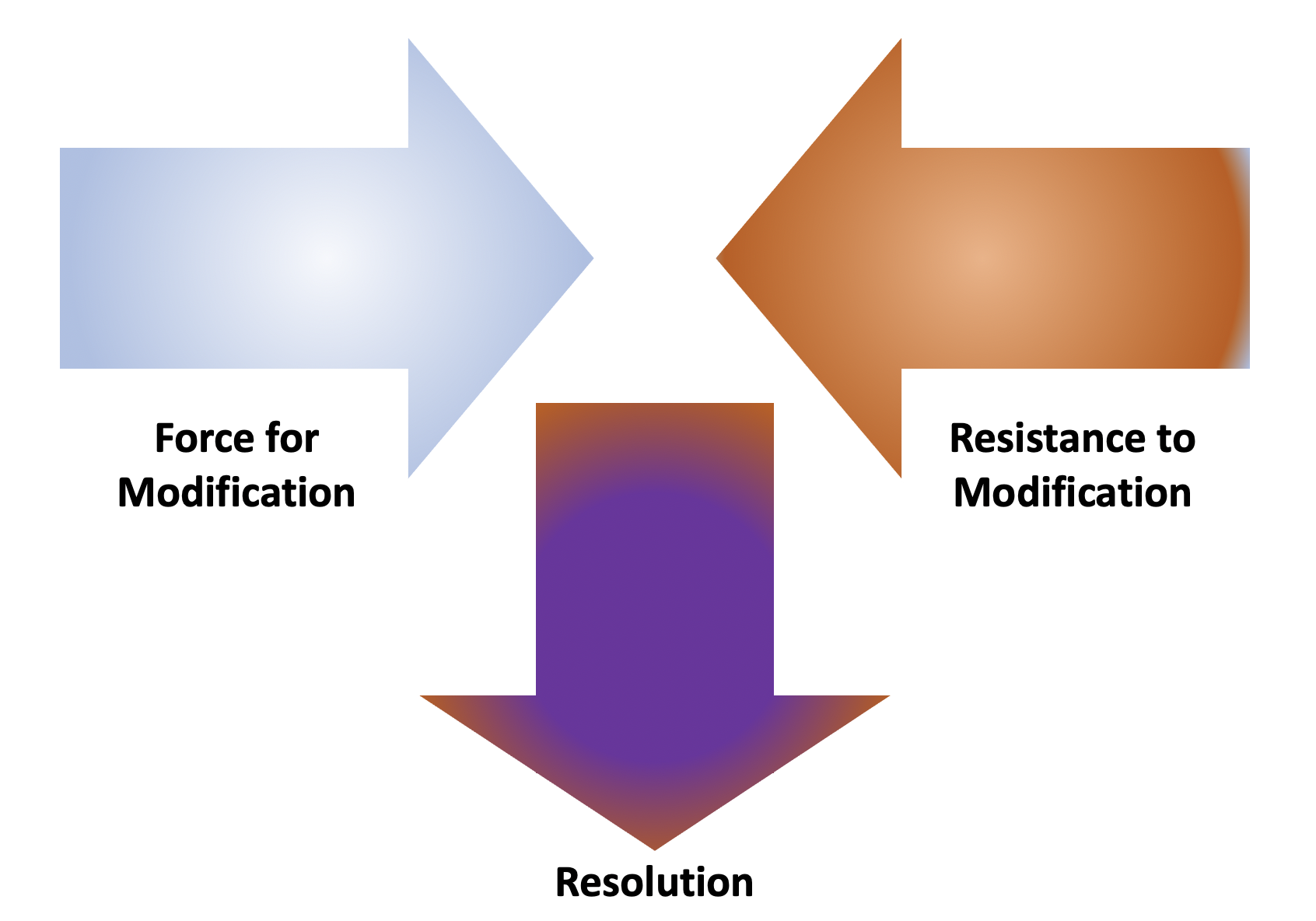 Leader Transformation – Awakening to Wholeness